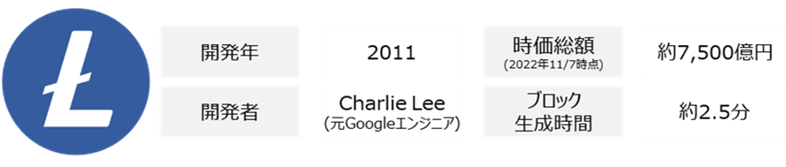 暗号資産の種類（Proof of Work編）｜Ledefiリサーチ